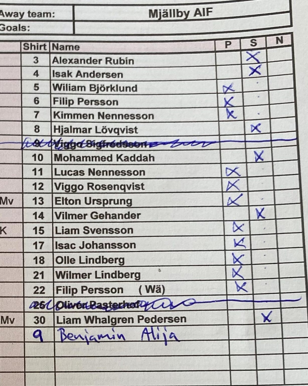 Tabell och resultat för Skandinaviska Mästerskapen U17 i Borås - Unicoach - Svensk Elitfotboll ...